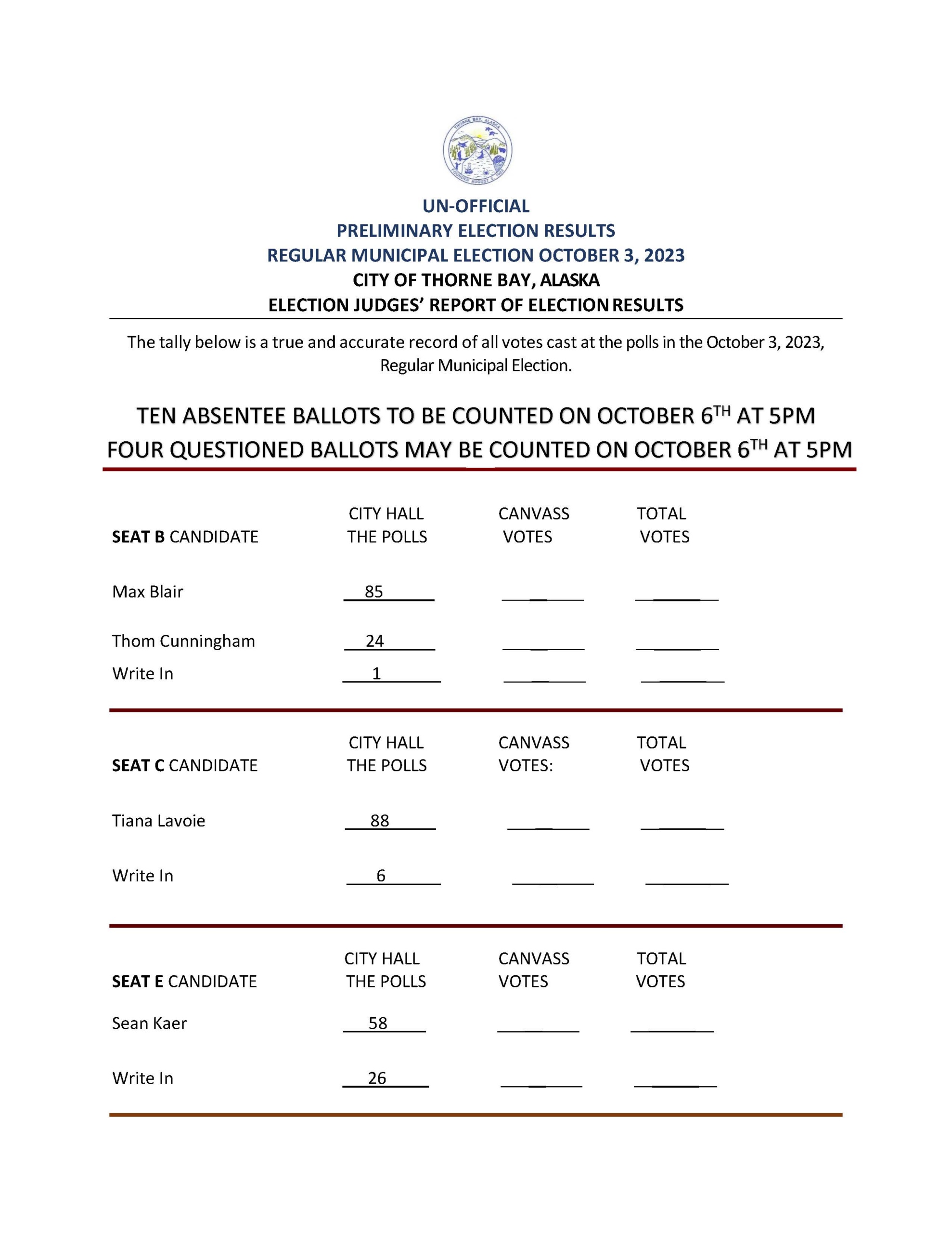 UN-OFFICIAL PRELIMINARY ELECTION RESULTS – City of Thorne Bay
